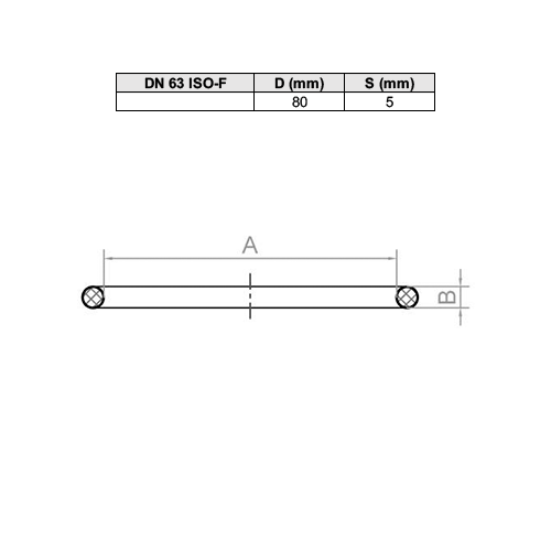 O-ring ISO-F – STVAC.COM